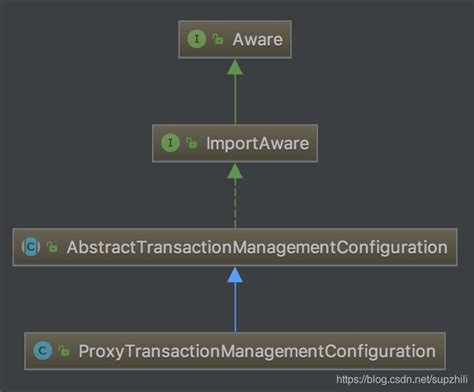 spring源码：声明式事务 transactional源码分析 spring boot方式