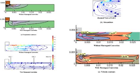 Comparison With And Without Marangoni Convection Of A Temperature
