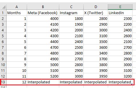 Interpolate in Excel: A Complete Walkthrough