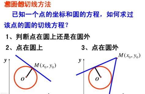 高二数学过圆上一点的切线方程怎么求 百度经验