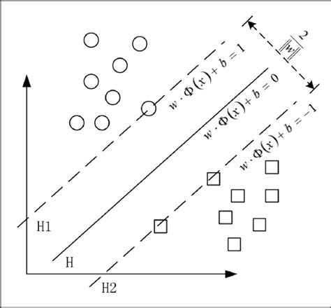 Hyperplane Of Optimal Classification Download Scientific Diagram