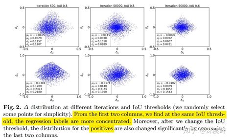 Dynamic Rcnn Eccv2020 及mmdectection代码分析 知乎