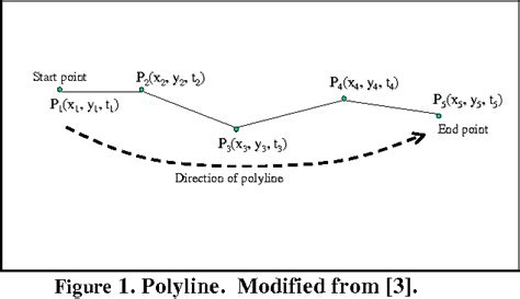 Figure 1 From Implementing Moving Objects Databases Using Active And