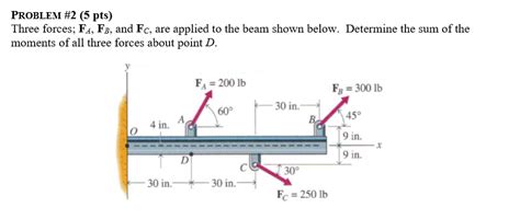 Solved Problem Pts Three Forces Fa Fb And Fc Are Chegg