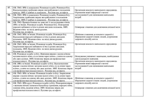 Фізична культура 4 клас НУШ Інші методичні матеріали Фізична культура