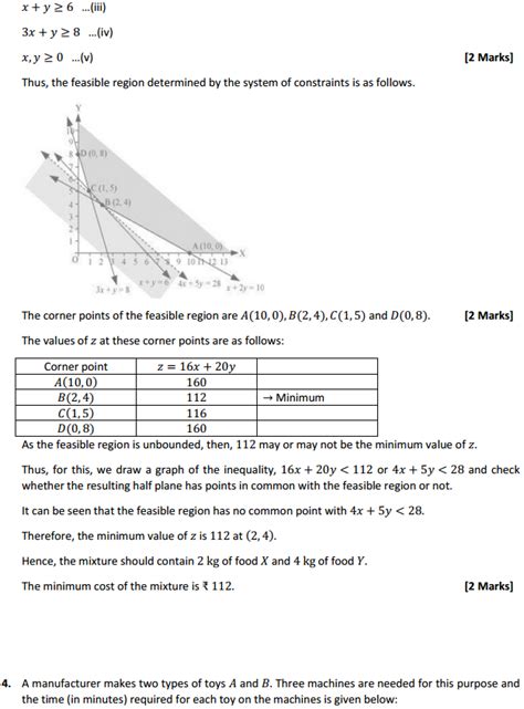 Ncert Solutions For Class 12 Maths Chapter 12 Linear Programming