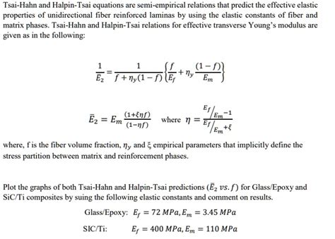 Tsai Hahn And Halpin Tsai Equations Are Semi Empirical Relations That