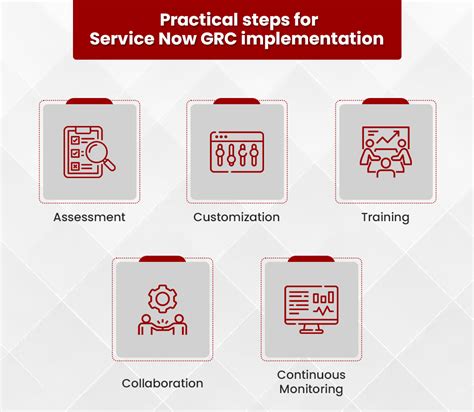 Mastering Data Protection With The Power Of Servicenow Grc