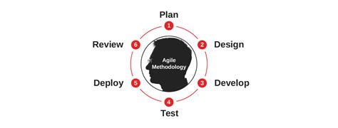 How The Best Ux Design Teams Integrate Personas Into Agile Workflows Ixdf