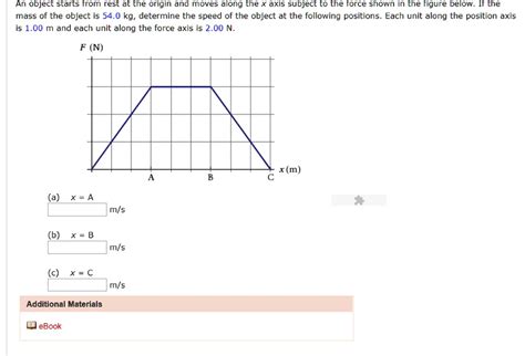 an object starts from rest at the origin and moves along the x axis