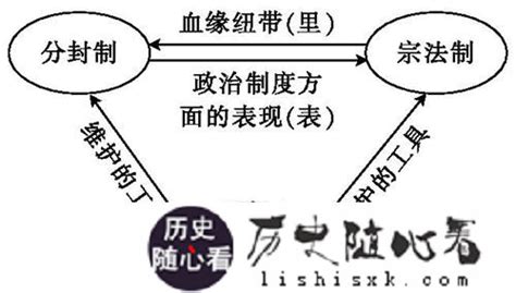 周朝礼乐制度维护统治阶级利益的工具 历史随心看