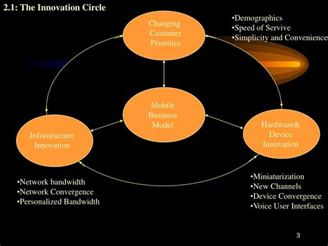PPT Systems Integration Automation PowerPoint Presentation Free Download ID 1694094