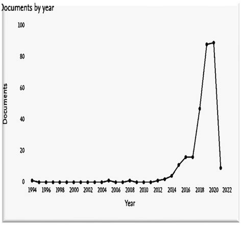 Figure 2 From The Prospect Of 5 Th Industrial Revolution And Academic