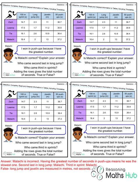 Complete Read And Interpret Information In Tables Reasoning Maths Year