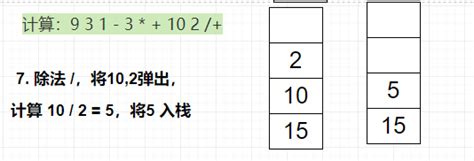 数据结构 01 图解后缀表达式值计算方式后缀表达式怎么计算 Csdn博客