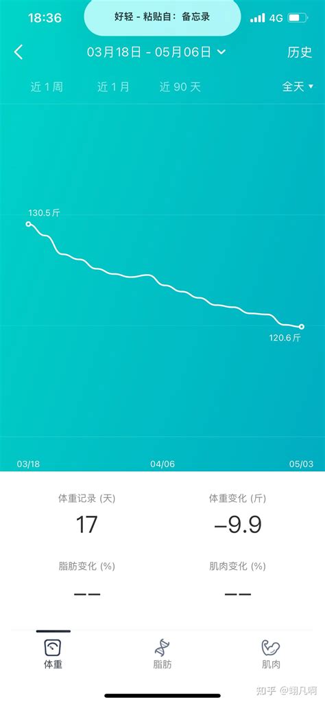 痛苦的第六周 知乎