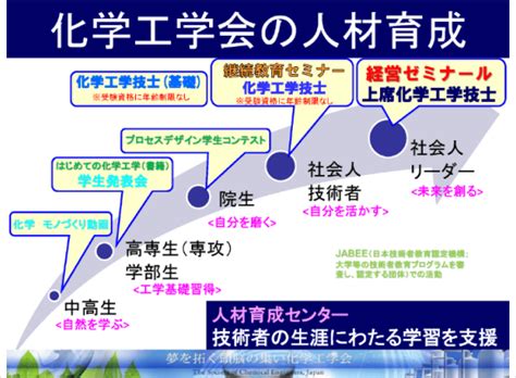 人材育成センター 公益社団法人 化学工学会