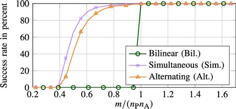 Figure 2 From Fully Probe Corrected Near Field Far Field