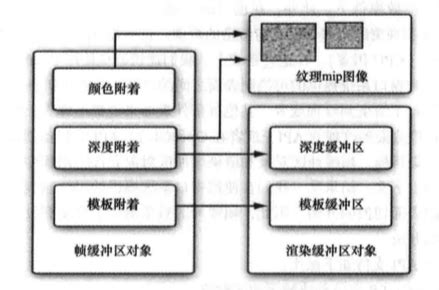 OpenGL ES学习 帧缓冲区对象 Quincy QC Blog