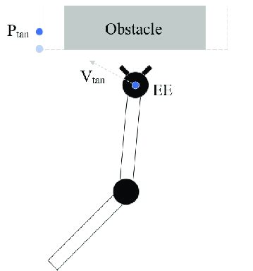 Schematic Diagram Of Tangential Velocity Download Scientific Diagram