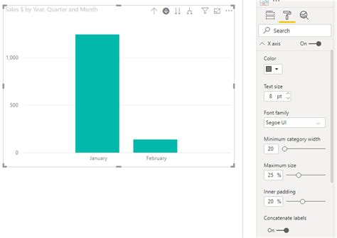 solved x axis label hierarchy microsoft fabric community