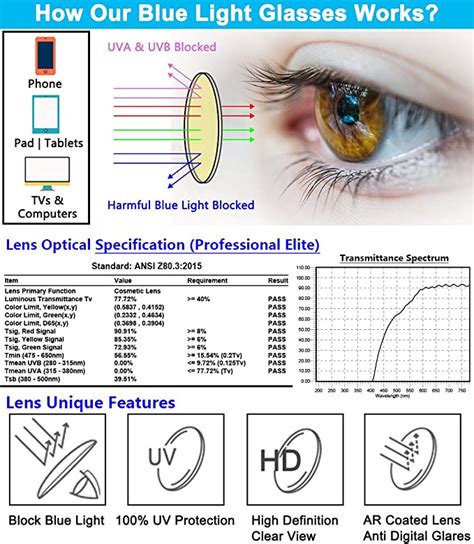 Best Blue Light Blocking Glasses Vj Pillow