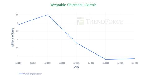 Wearable Shipment Garmin Datatrack