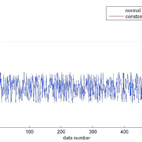Constant Output DO Constant Output DO Download Scientific Diagram
