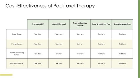 Paclitaxel Marketed Uses Ppt Sample Acp Ppt Template