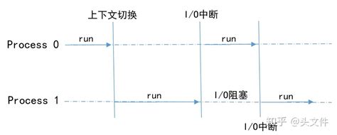 面试必备：进程线程和协程 知乎