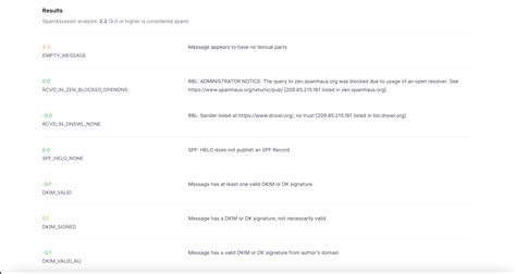 Ultimate Guide To Cold Email Deliverability