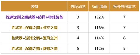 Dnf红眼2024buff换装推荐dnf红眼2024buff换装选择3dm网游