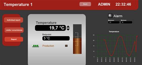 SCADA Temperature Monitoring Temperature Monitoring Software