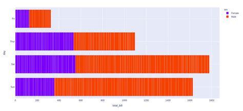 How To Create Stacked Bar Chart In Python Plotly Geek Vrogue Co