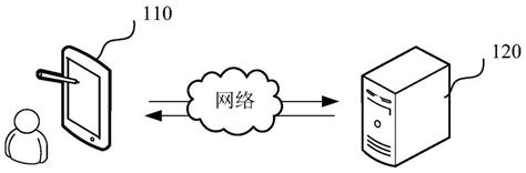 message display method and device electronic equipment storage medium