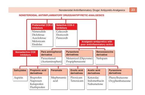 Kd Tripathi Classification Of Drugspptx