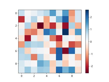 Matplotlib Colormaps Matplotlib Color