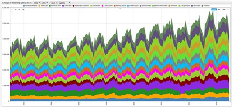 Axibase Time Series Database Use Cases