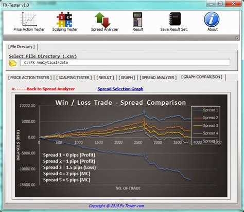 A Glimpse At Excel Visual Basic Application