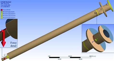 Initial Setup For The Simulations Download Scientific Diagram