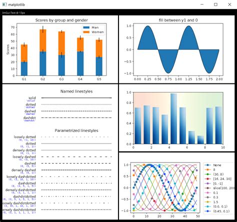Question Matplotlib Backend Precompiled Skia Issue 163 Kyamagu