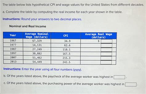 Solved The Table Below Lists Hypothetical CPI And Wage Chegg Com