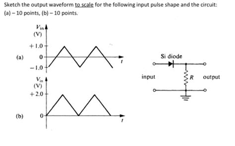 Solved Sketch The Output Waveform To Scale For The Following Chegg