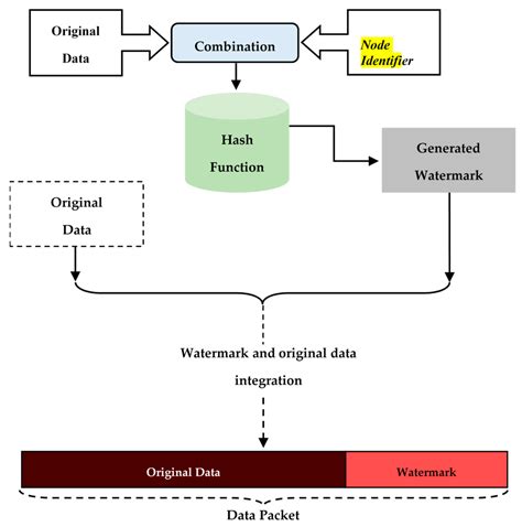 Sensors Special Issue Underwater Sensor Nodes And Underwater Sensor Networks 2016