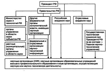 Органы управления в сфере образования