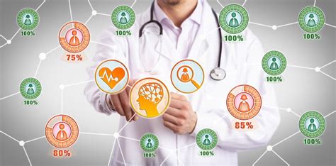 Increase Hcp Targeting Performance With Machine Learning