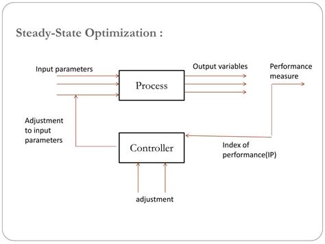 Ppt Chapter Industrial Control Systems Powerpoint Presentation
