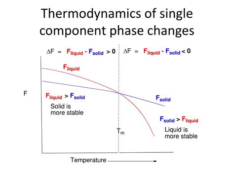Ppt Professor Douglas A Loy Visiting From The University Of Arizona United States Powerpoint