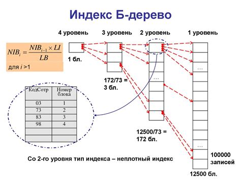 Индексация в СУБД презентация онлайн