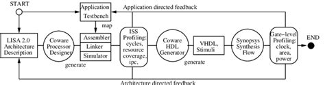 Optimization Methodology Download Scientific Diagram
